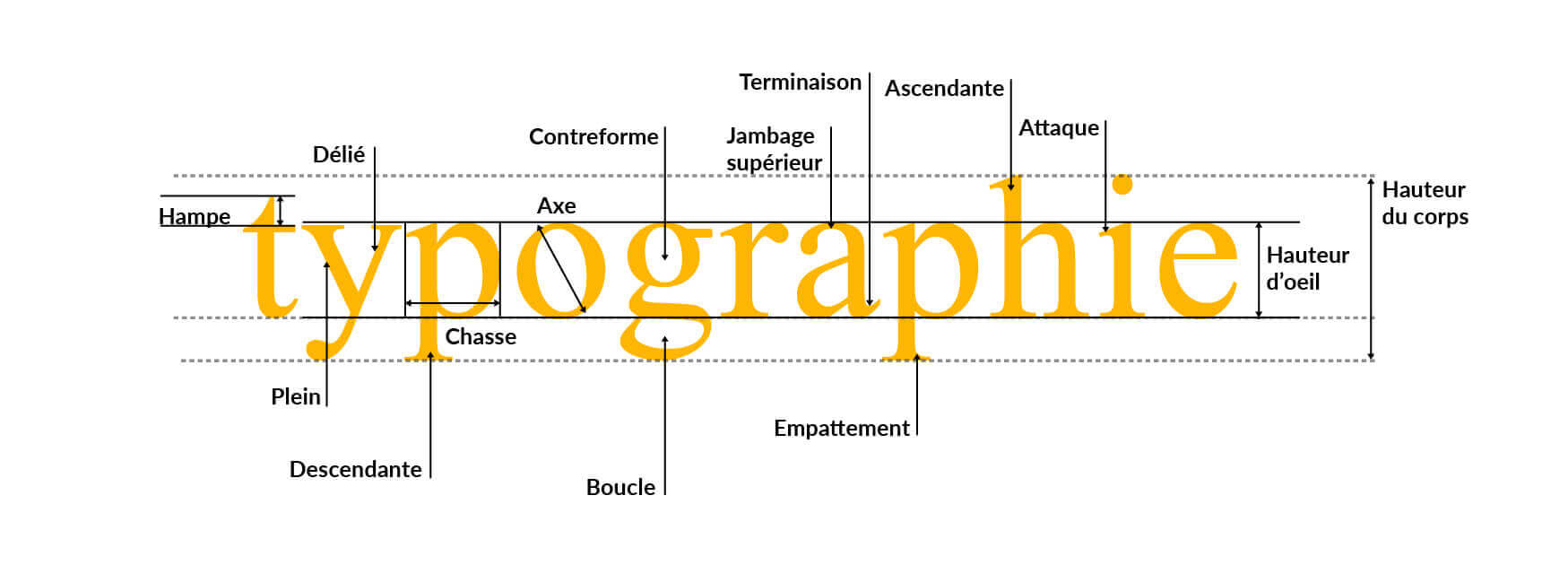 quelles règles pour choisir sa typographie